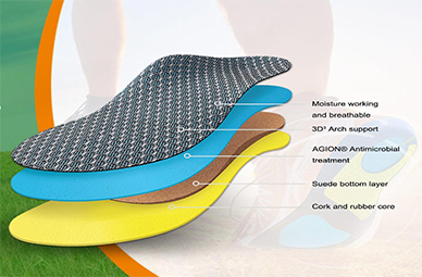 Materials commonly used in the production of insoles - Foamwell